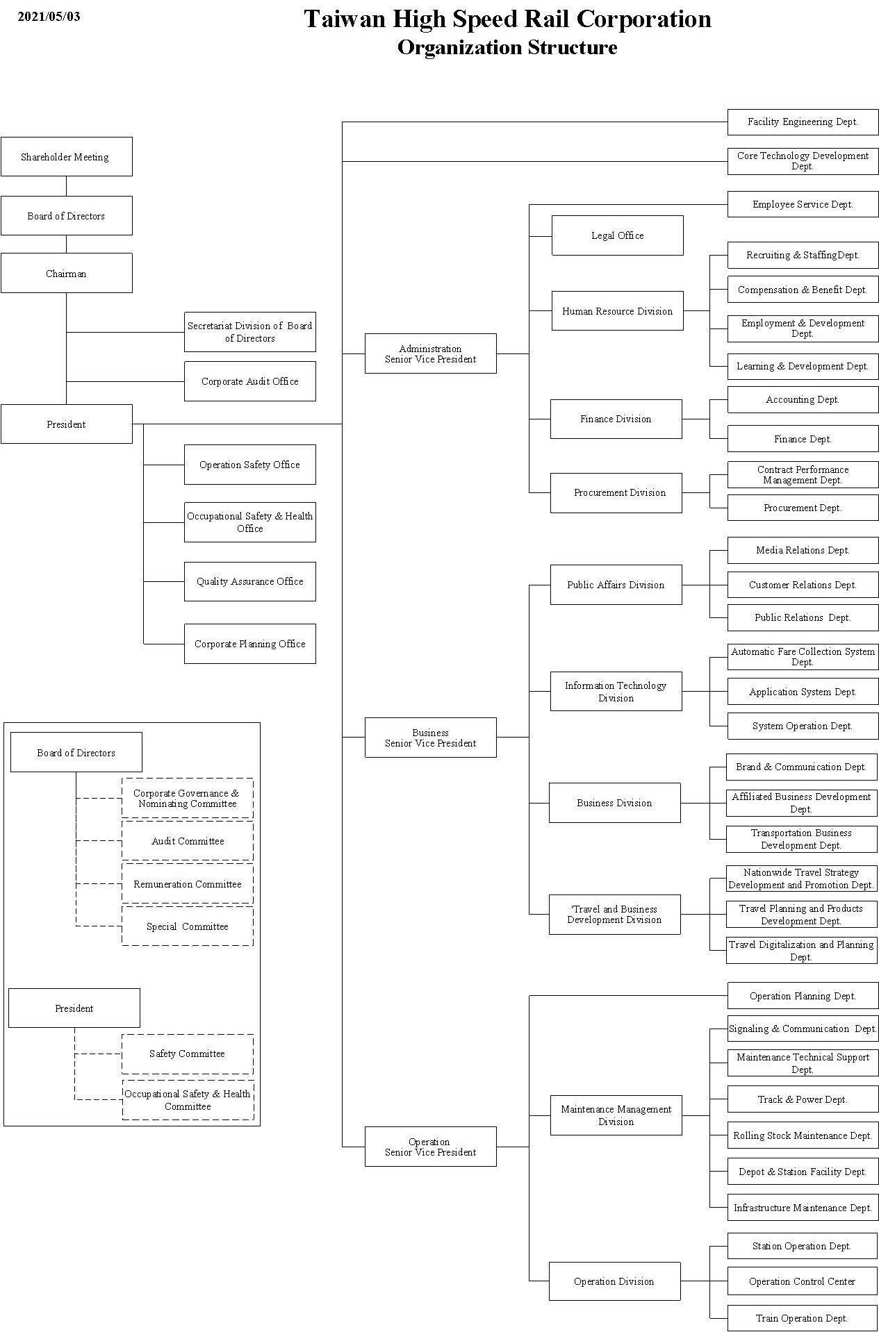Organization Structure