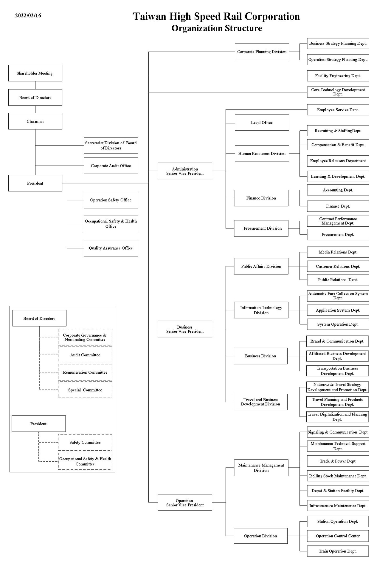 Organization Structure