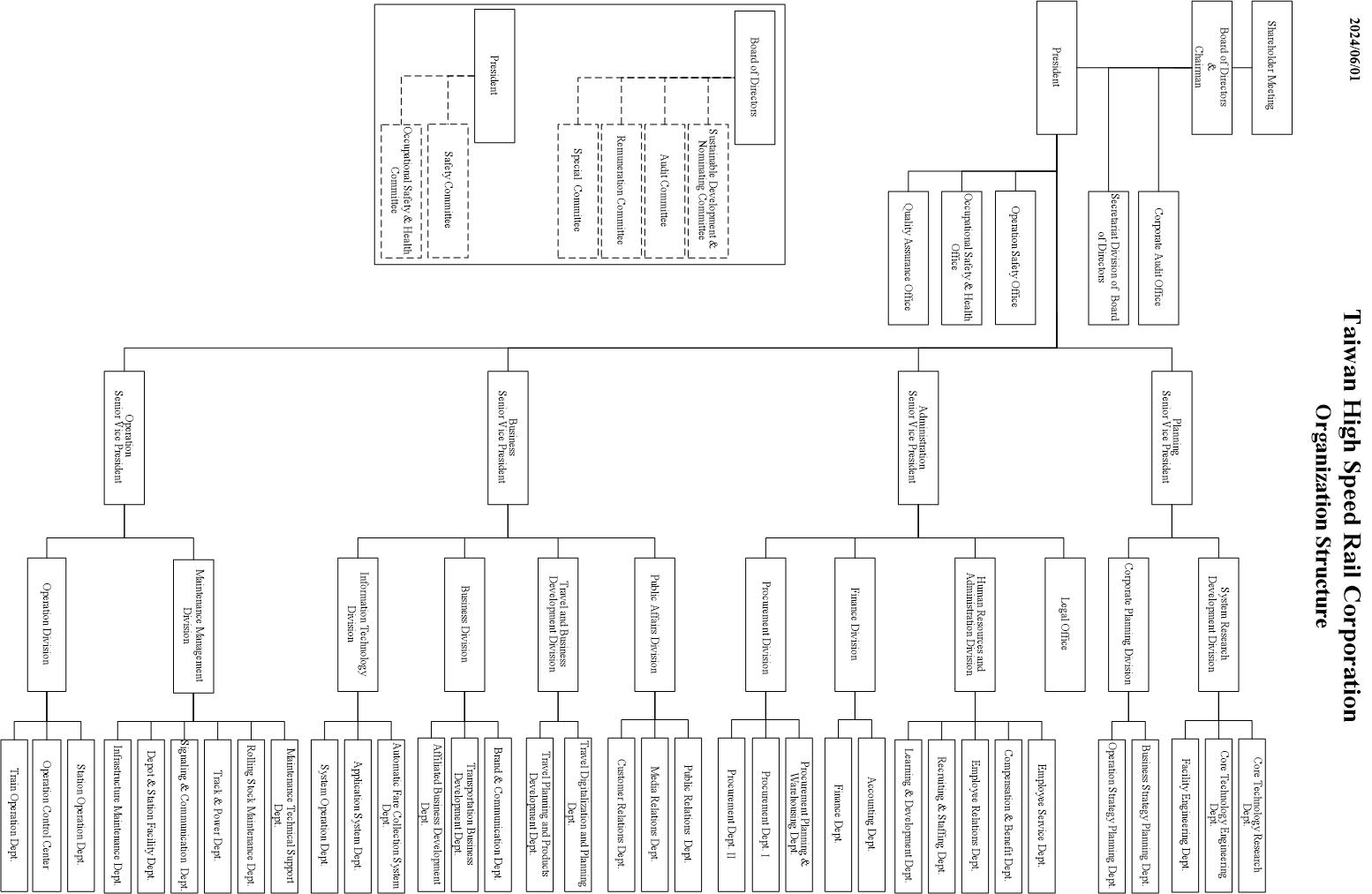Organization Structure
