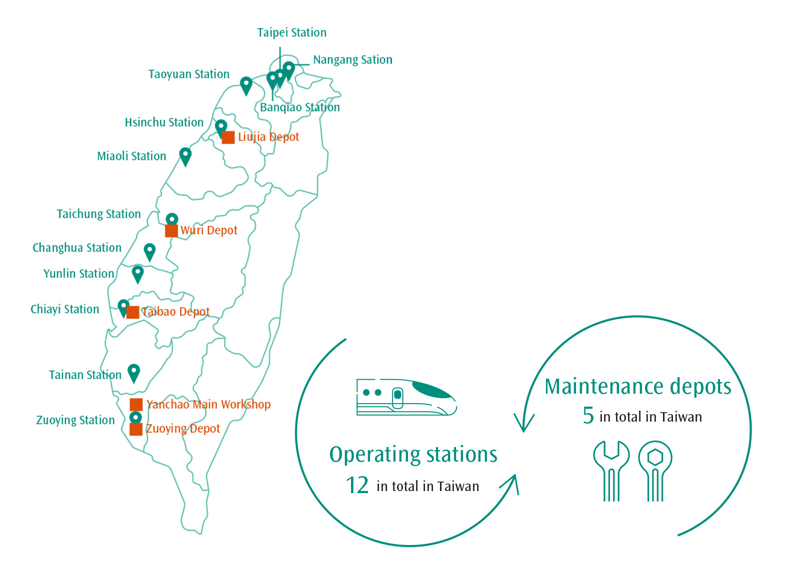 Operating Bases and Services