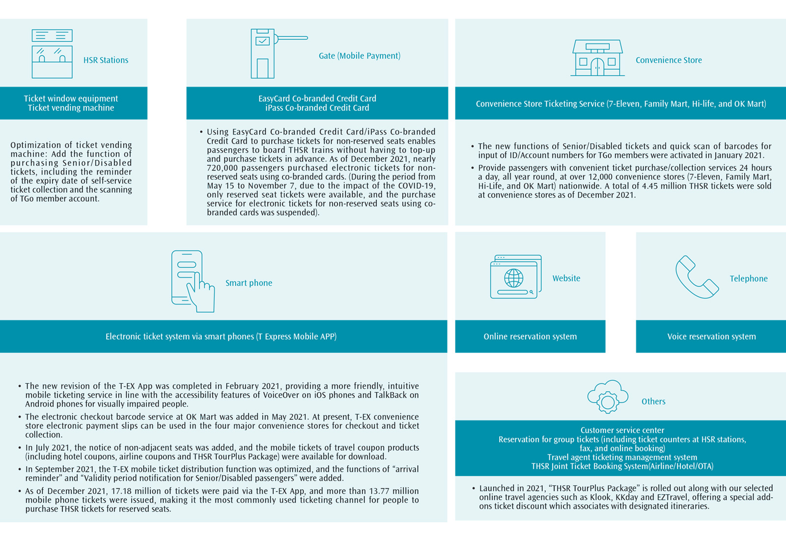 Operating Bases and Services