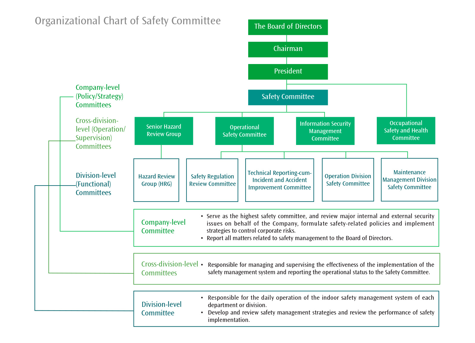 Safety Transportation