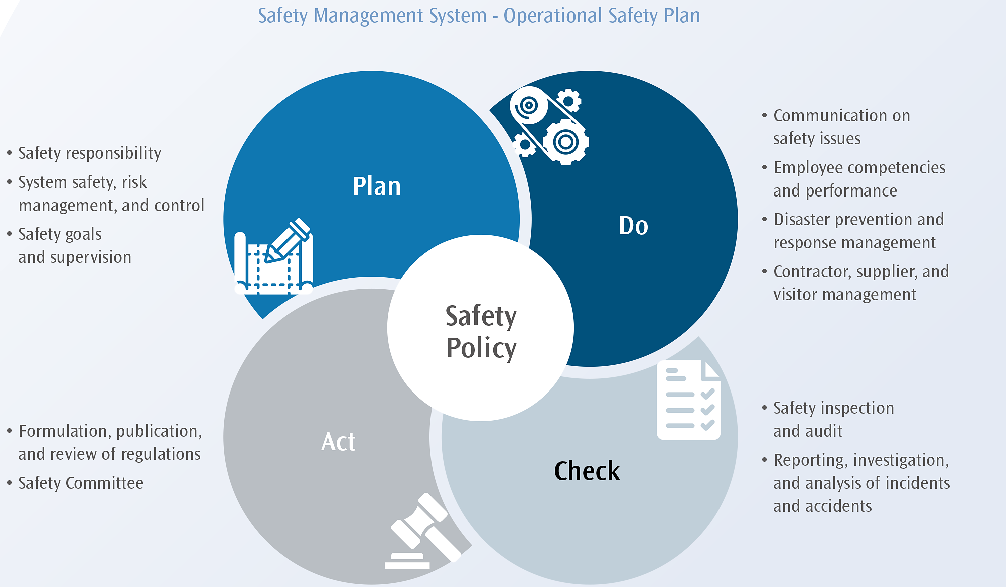 Safety Transportation